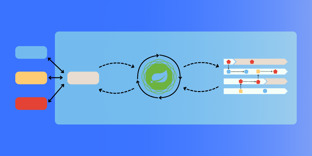 Getting Your Application Started With WebFlux